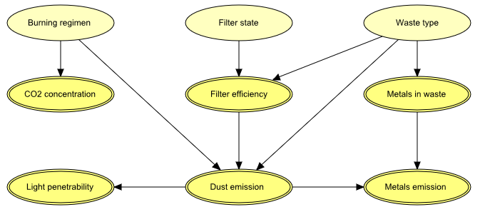 Introduction to Bayesian Network — HUGIN GUI 9.5 documentation